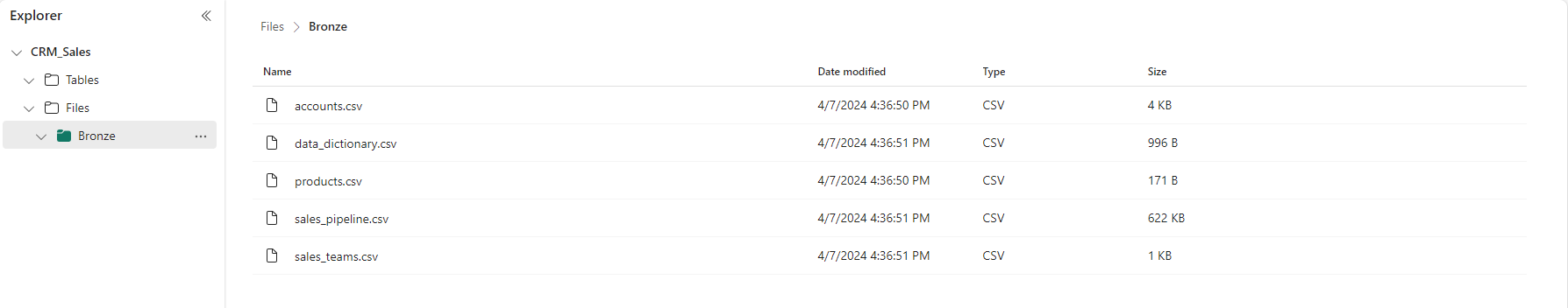 Crafting a Medallion Architecture in Microsoft Fabric Lakehouse Part 1 ...
