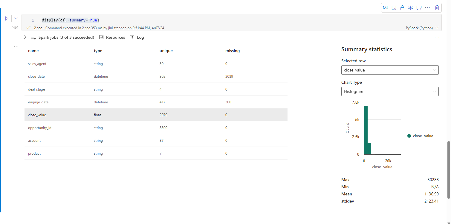 Crafting a Medallion Architecture in Microsoft Fabric Lakehouse Part 1 ...